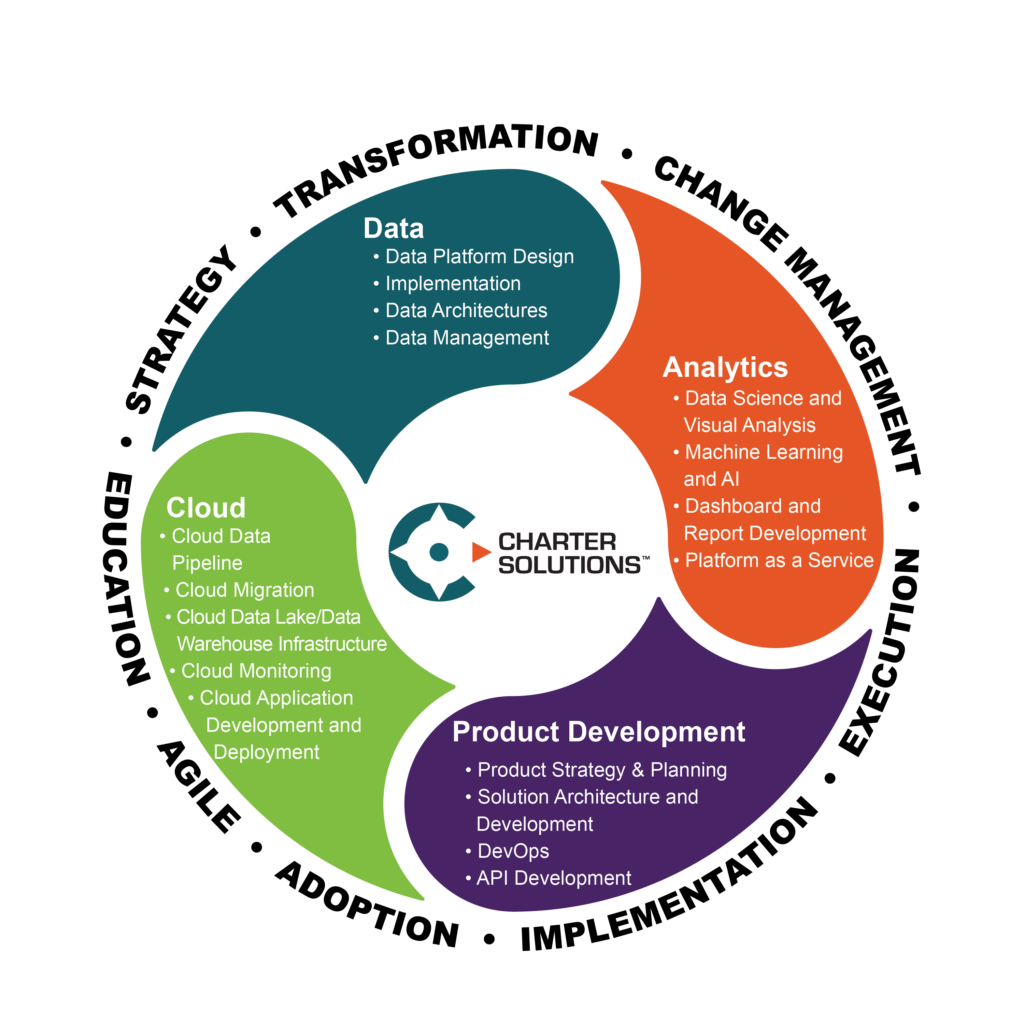 What we do - Charter Solutions